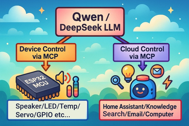 78/xiaozhi-esp32 :An MCP-based chatbot | 一个基于MCP的聊天机器人 - 观星指南stargazers.cn